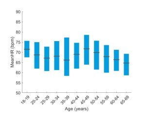 Heart rate variability (HRV) - What is normal HRV range