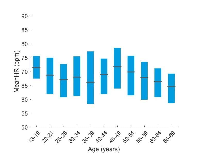 Heart rate variability (HRV) - What is normal HRV range
