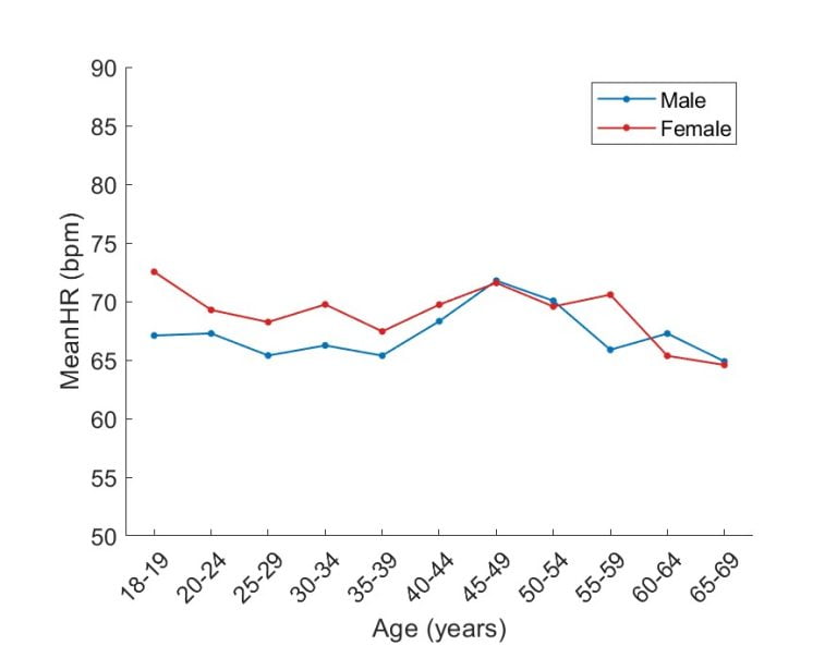 Heart Rate Variability HRV What Is Normal HRV Range