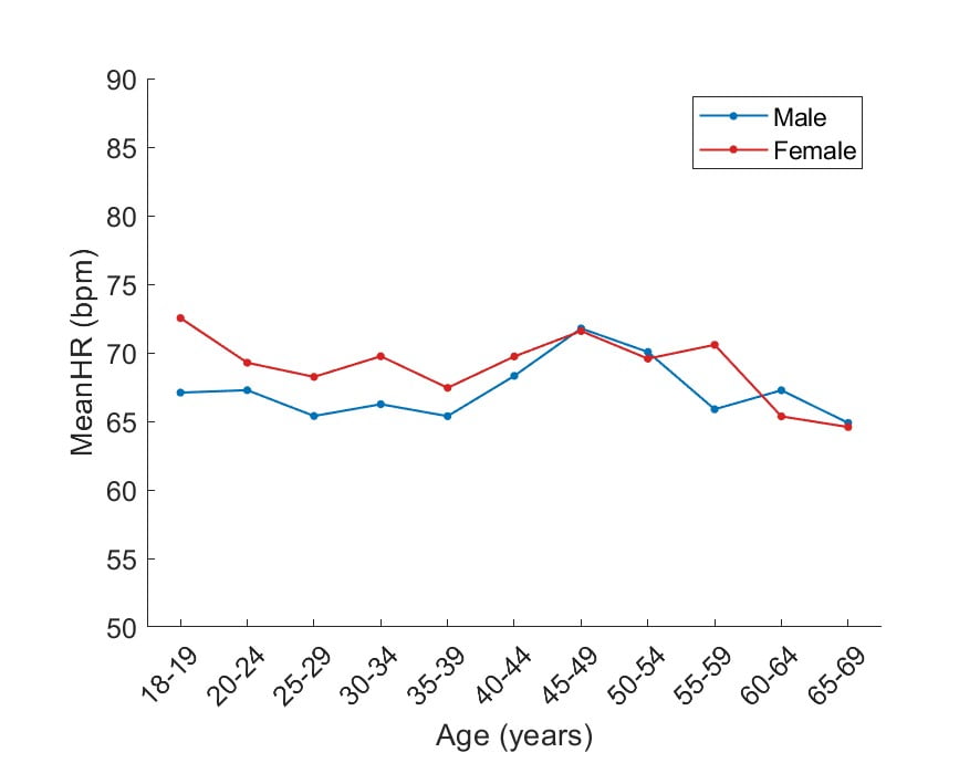 Heart Rate Variability HRV What Is Normal HRV Range Heart Rate Variability HRV What Is Normal HRV Range