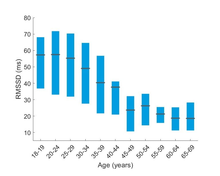 Heart Rate Variability HRV What Is Normal HRV Range Heart Rate Variability HRV What Is Normal HRV Range
