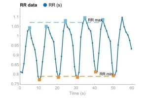 Heart Rate Variability (HRV) Blog - All about HRV