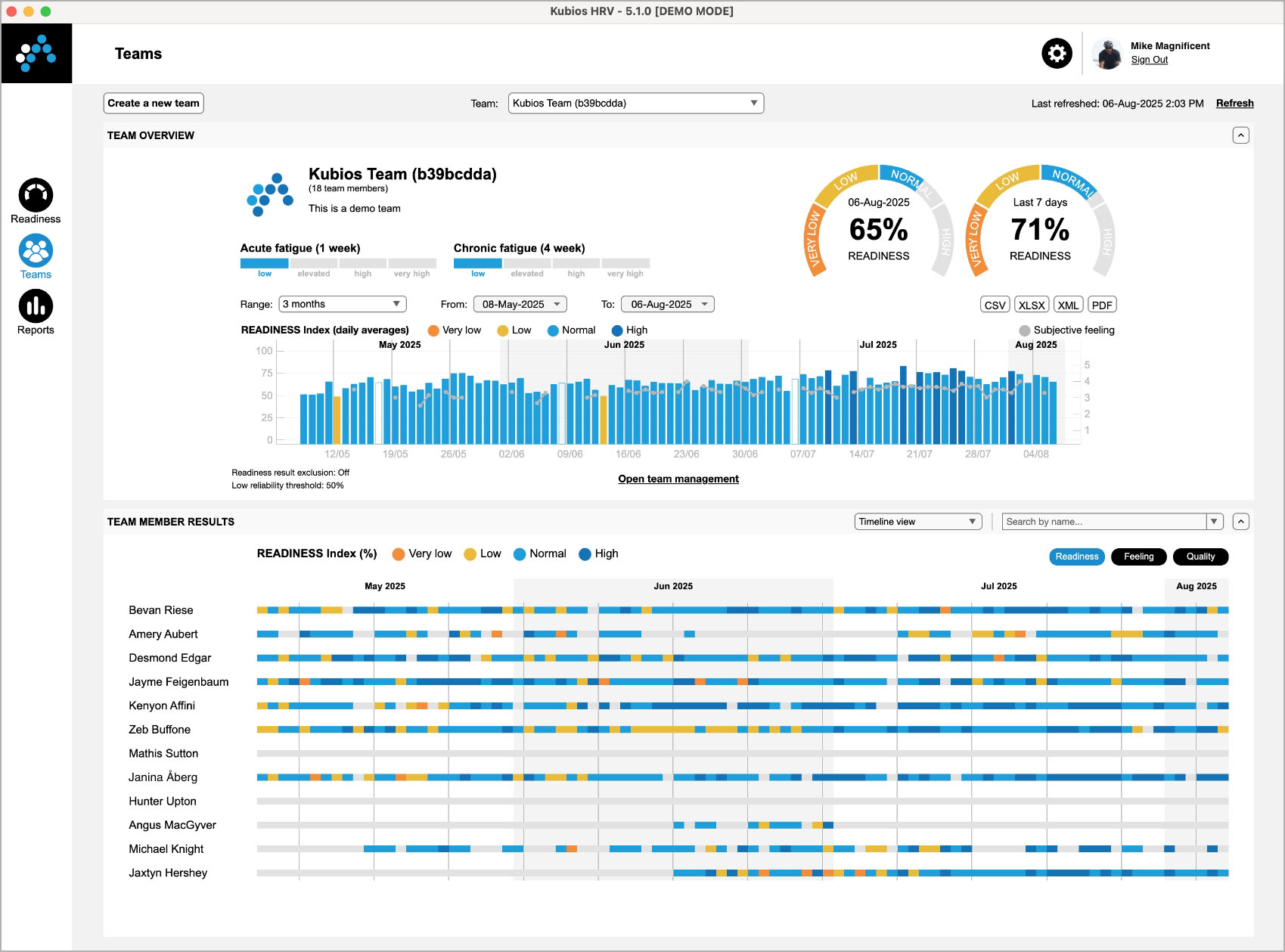 Kubios HRV Team Readiness - Kubios